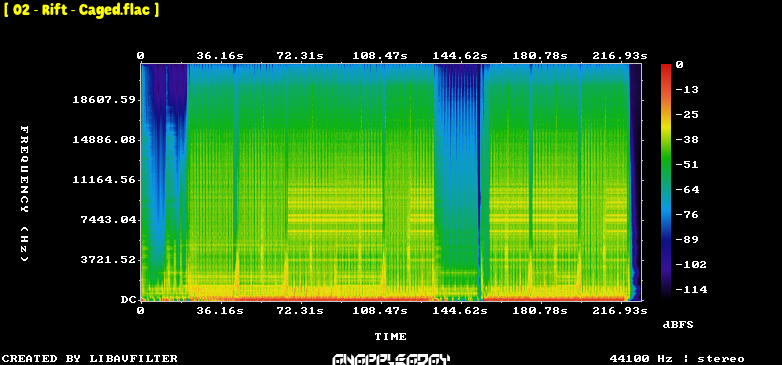 (Drum & Bass) [WEB] Rift - The Truth / Caged [Heavy Sonics (HSR002 ...