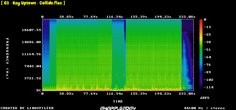 (Drum & Bass) [WEB] Ray Uptown - Fear Itself/Biometric/Collide [Minority Dnb Recordings ...