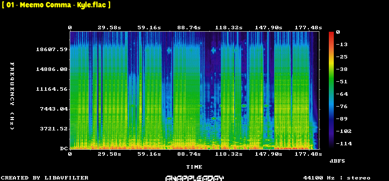 (Drum & Bass) [WEB] Meemo Comma - Kyle [Planet Mu (ZIQ451S)] - 2023, FLAC (track), lossless ...