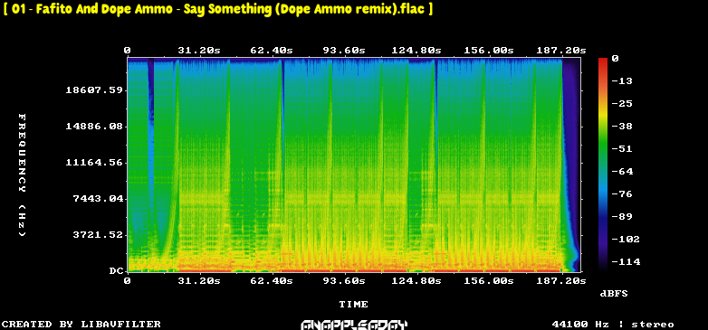 (Drum & Bass) [WEB] Fafito And Dope Ammo - Say Something (Dope Ammo ...