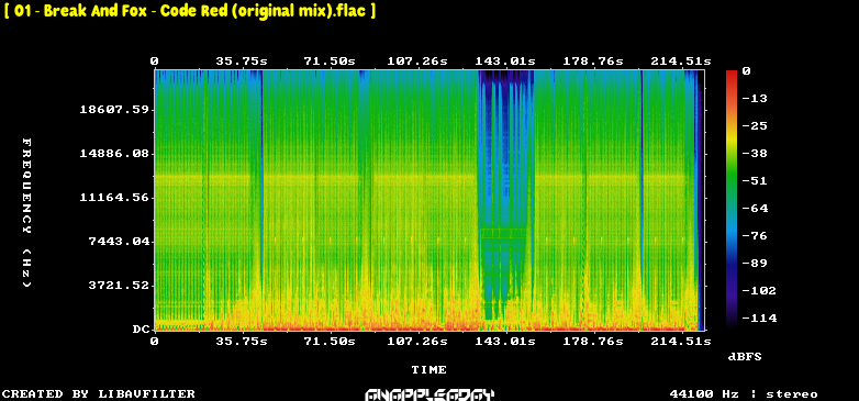 (Drum & Bass) [WEB] Break And Fox - Code Red [Symmetry Recordings (SYMM047)] - 2023, FLAC (track ...