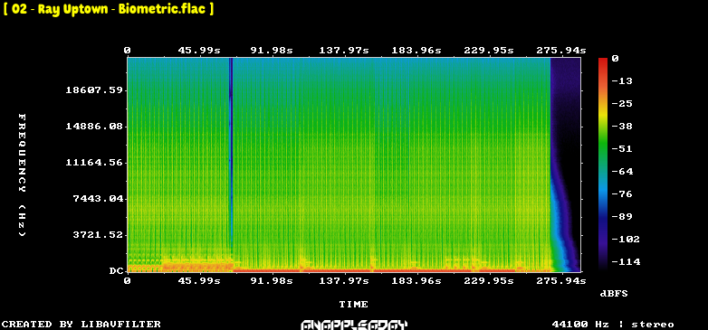 (Drum & Bass) [WEB] Ray Uptown - Fear Itself/Biometric/Collide [Minority Dnb Recordings ...