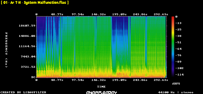 (Drum & Bass) [WEB] Ar.T-H - System Malfunction [Dawn Of Music (DOM208 ...