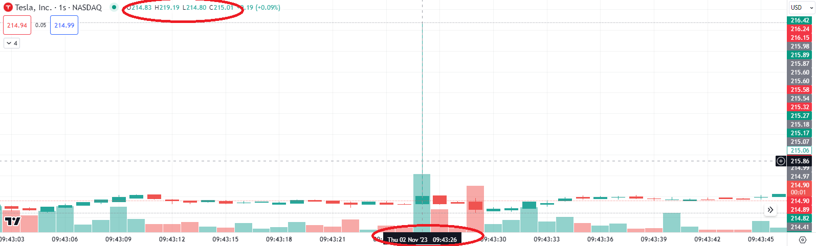 Trading view error? : r/TradingView