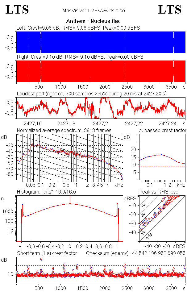 [RM] [restored] [declipped] [16/44] (Heavy Metal, Power Metal) Anthem ...